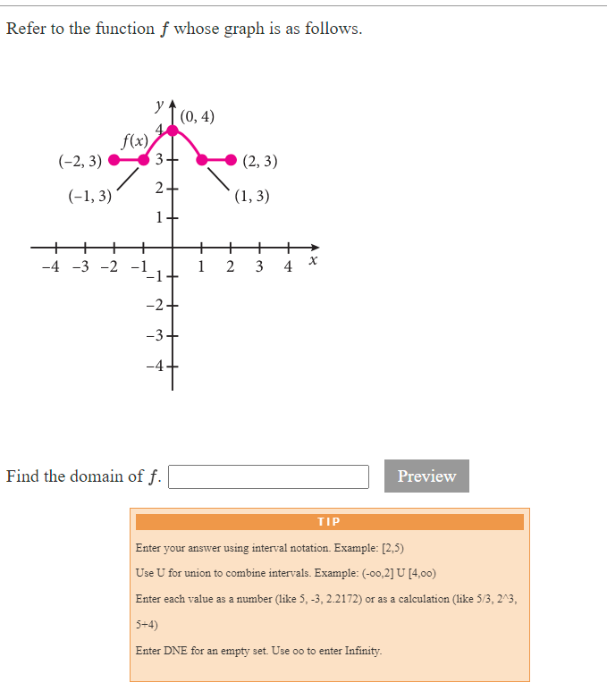 Solved Refer to the function f whose graph is as follows. | Chegg.com