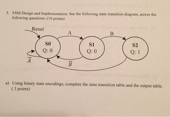 Solved FSM Design and Implementation. See the following | Chegg.com