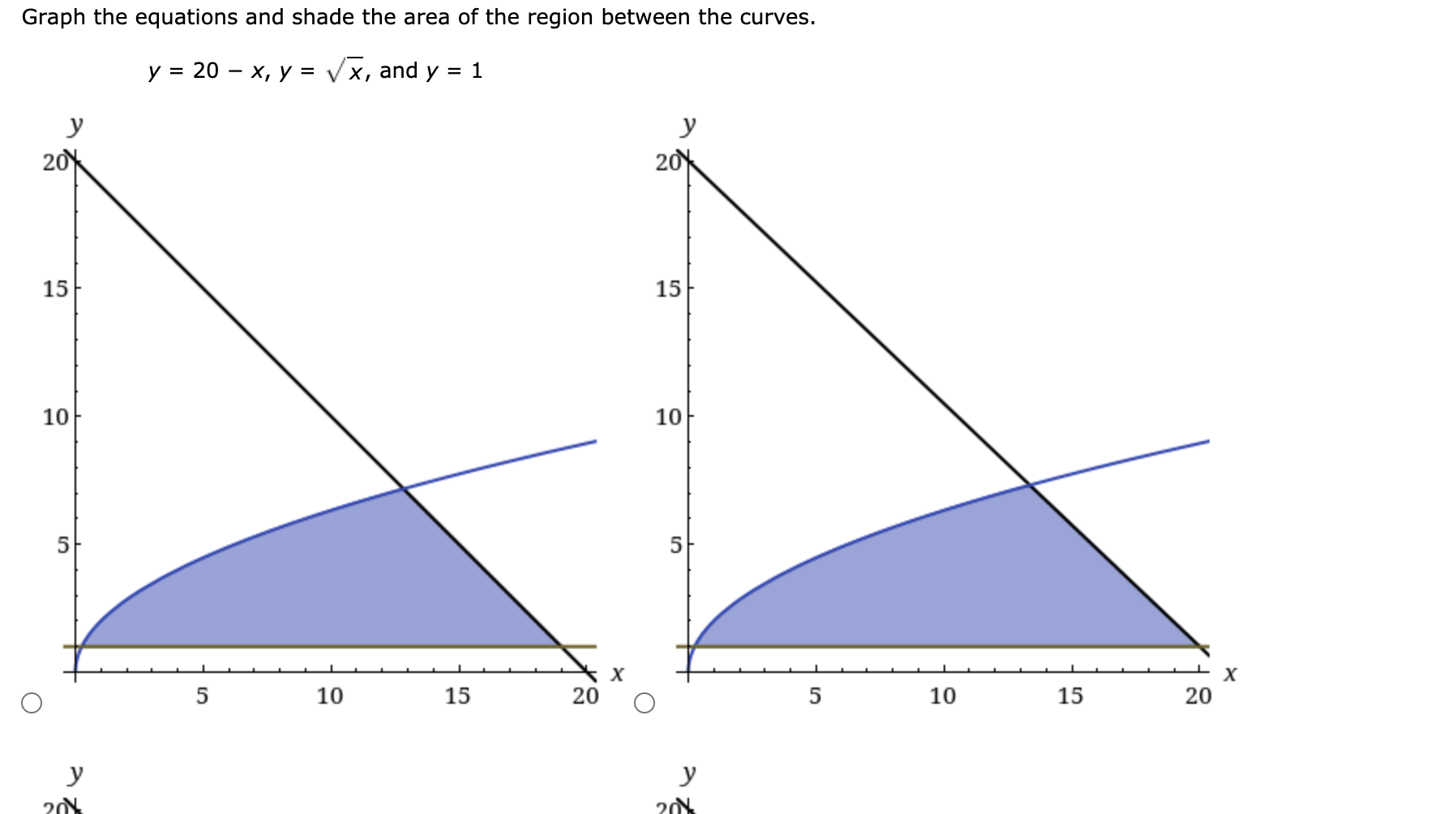 Graph the equations and shade the area of the region | Chegg.com