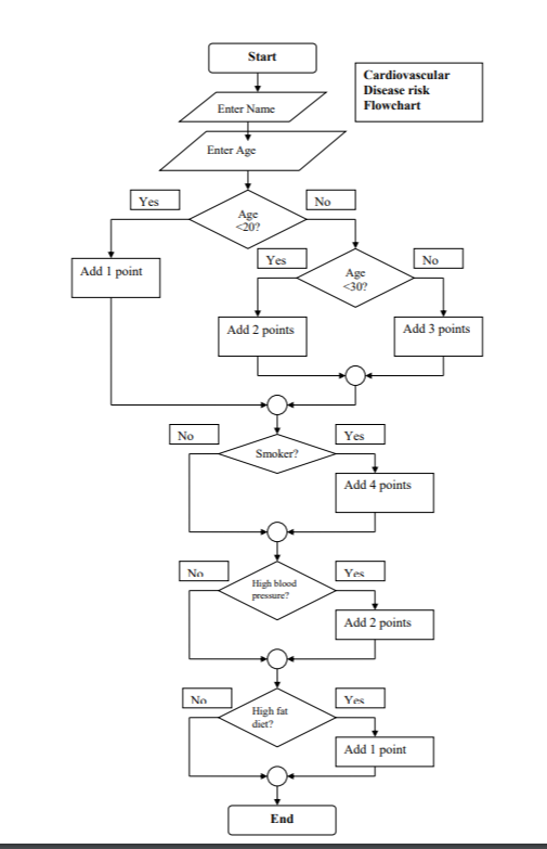 Solved KEEP THE PYTHON CODE AS IT IS and try the python | Chegg.com