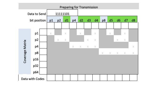 Computer Architecture: Hamming Codes (4 pts) A | Chegg.com