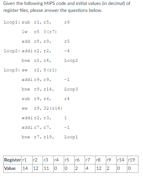 Solved a) How many instructions are executed in total?b) | Chegg.com
