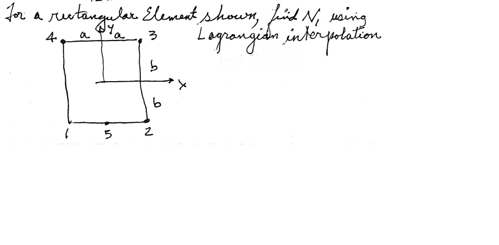 Solved A for a rectangular Element shown, find Ny using | Chegg.com