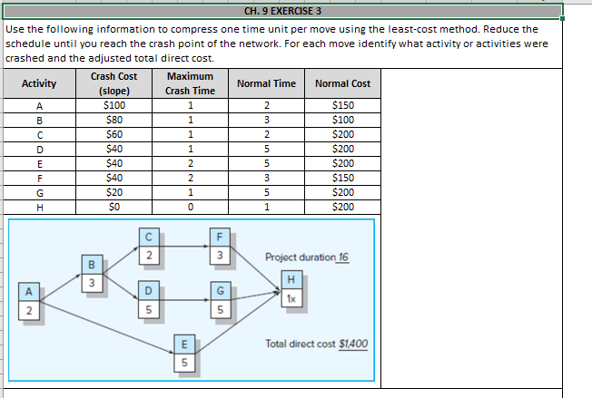 Solved Use the following information to compress one time | Chegg.com