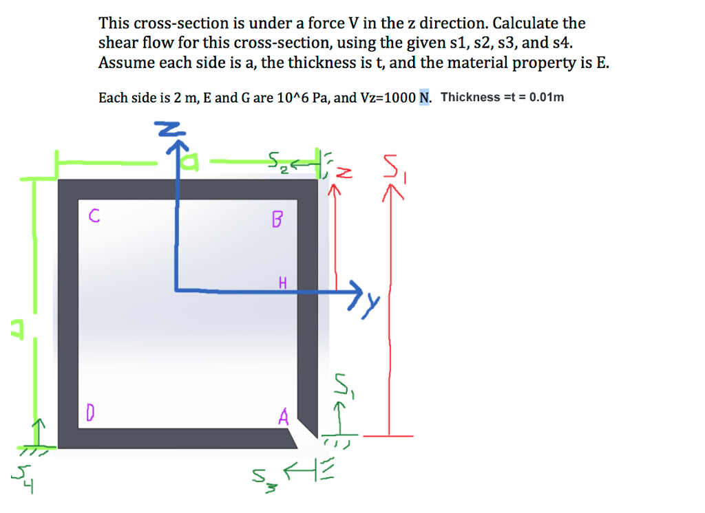Solved This cross-section is shear flow for this | Chegg.com
