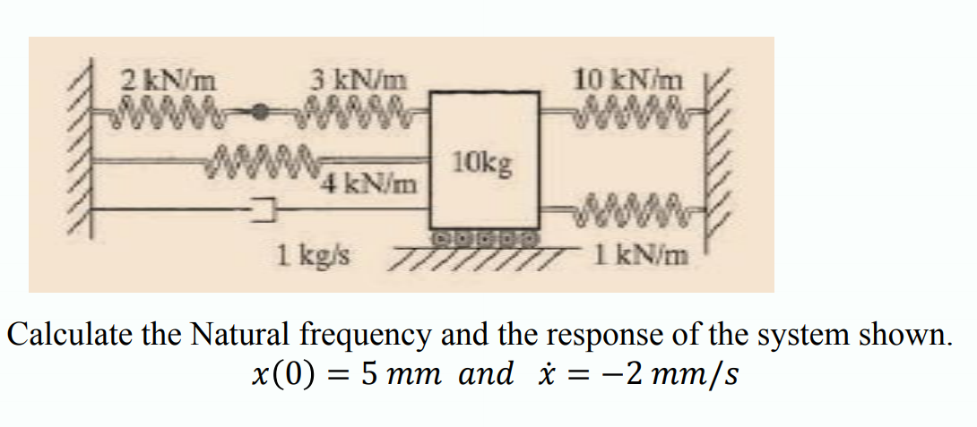 Solved 2 kNm 3 kN/m 10 kNm v. 10kg Com 77 I kN/m 1 kg's | Chegg.com