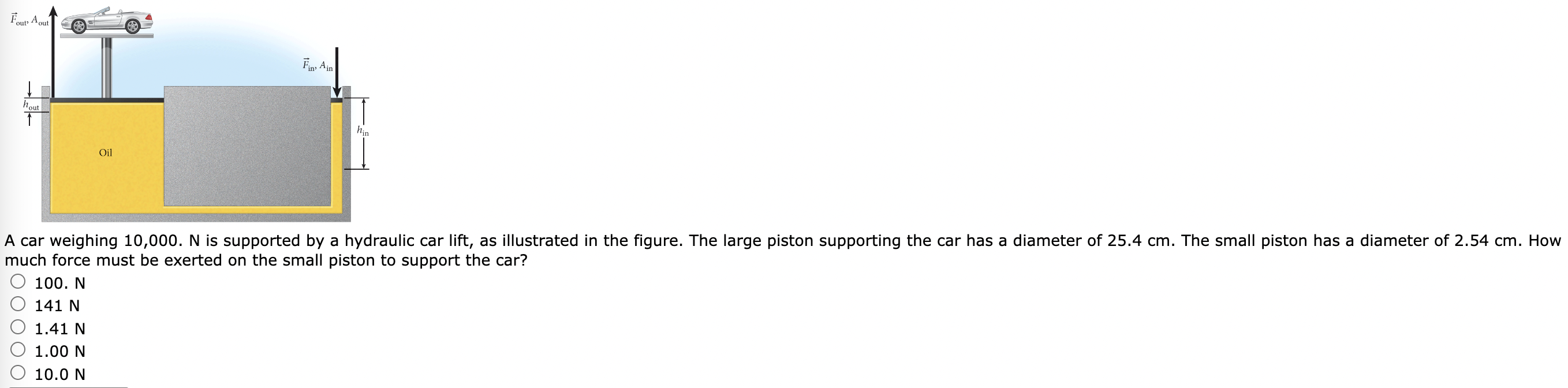 Solved much force must be exerted on the small piston to | Chegg.com
