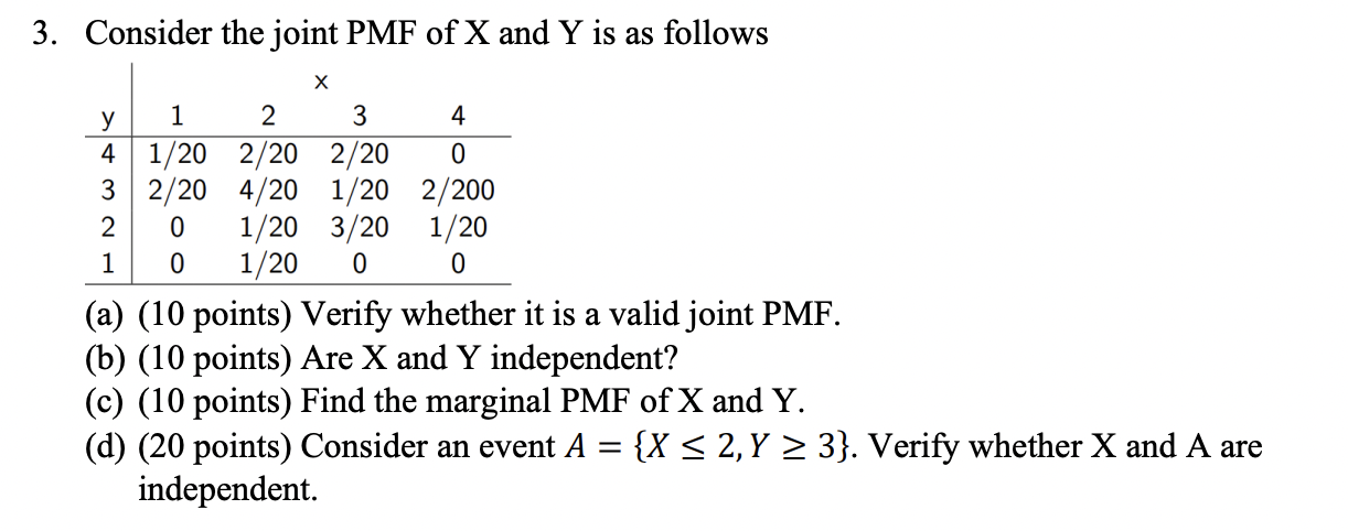 Solved 3. Consider the joint PMF of X and Y is as follows X | Chegg.com