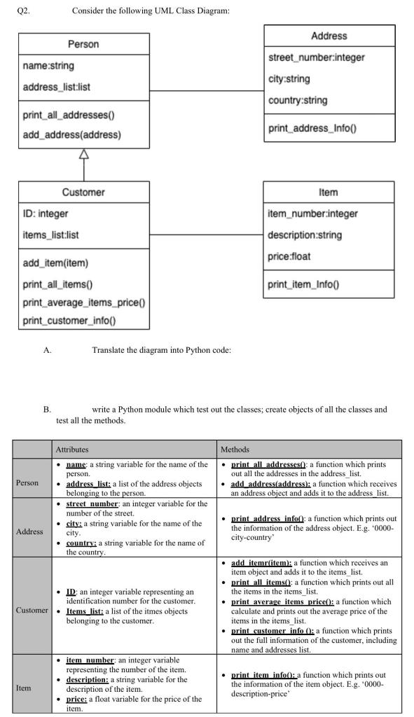 Solved Q2. Consider the following UML Class Diagram: Address | Chegg.com