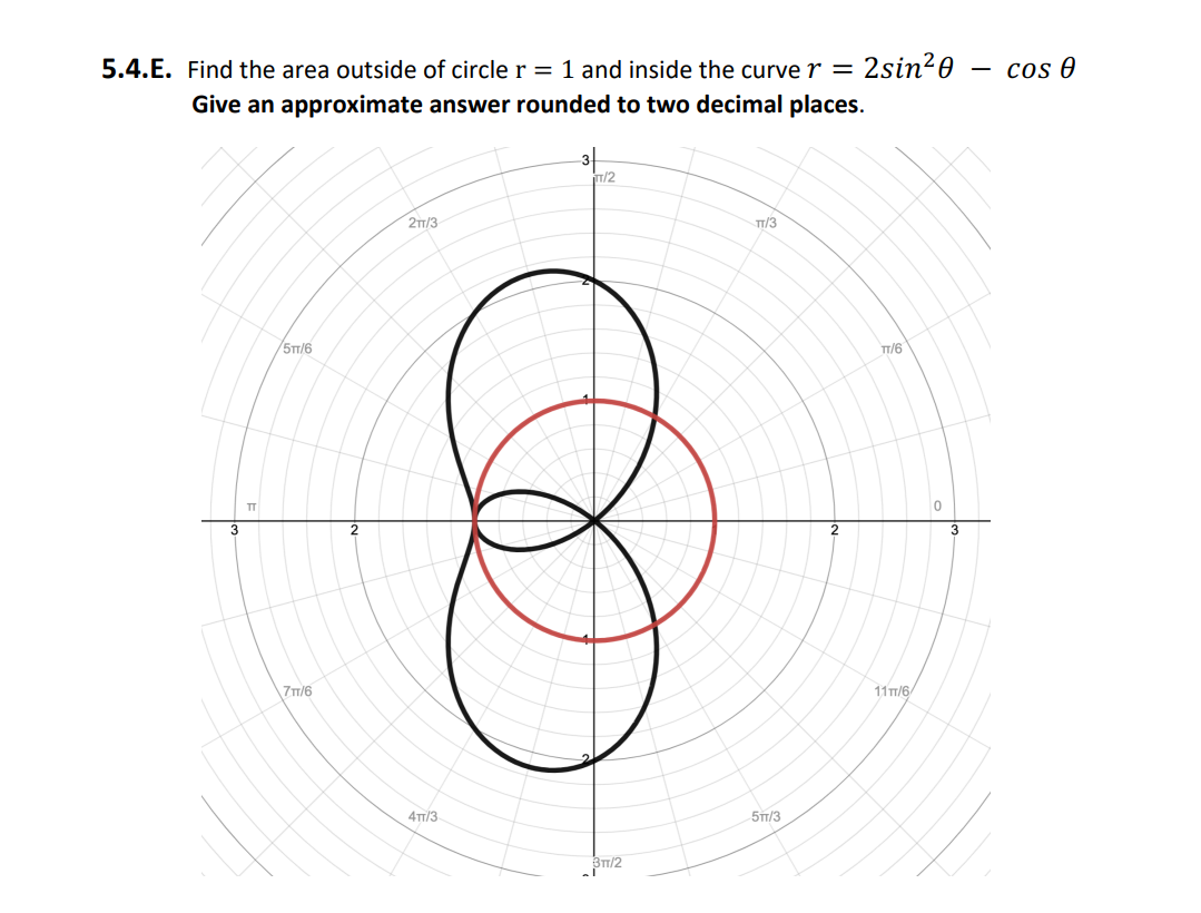 Solved 4.E. Find the area outside of circle r=1 and inside | Chegg.com