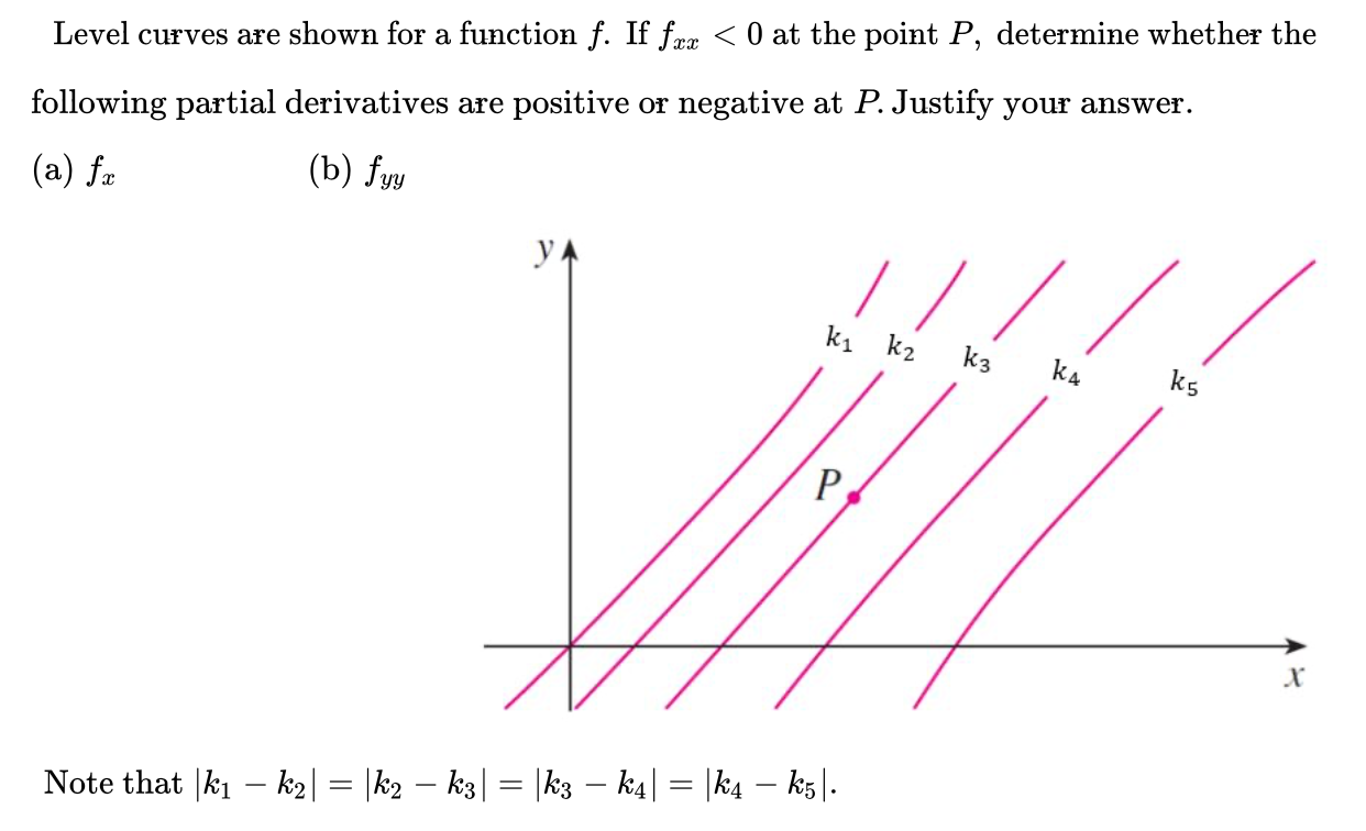 Solved Level curves are shown for a function f. If fxx