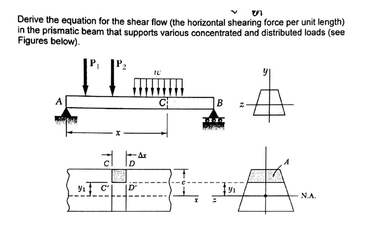 Beam Shear Flow Equation - The Best Picture Of Beam