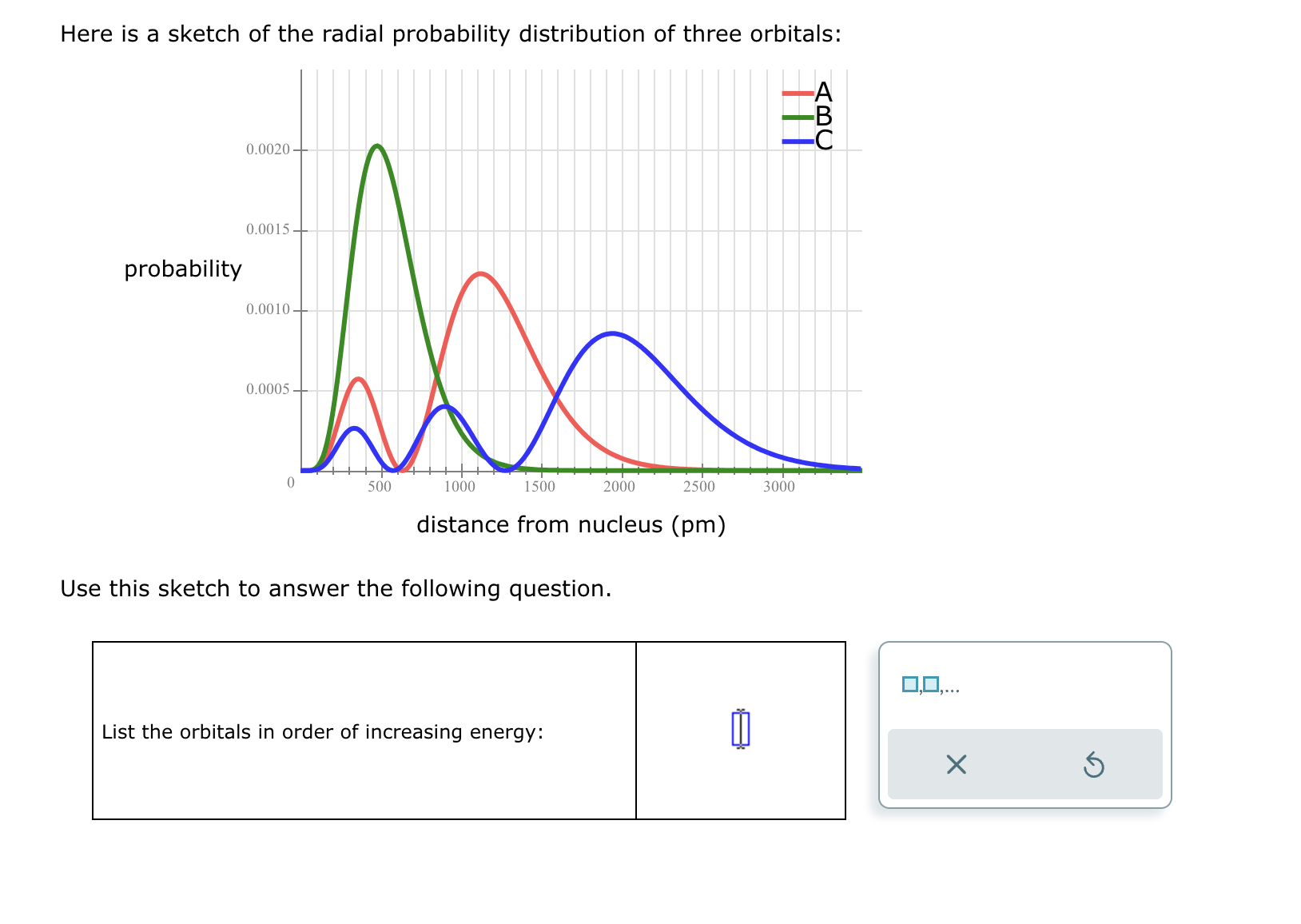Solved Here is a sketch of the radial probability | Chegg.com