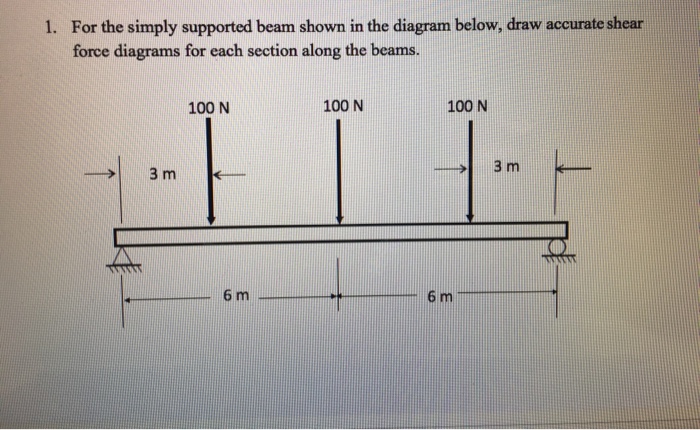Solved For the simply supported beam shown in the diagram | Chegg.com
