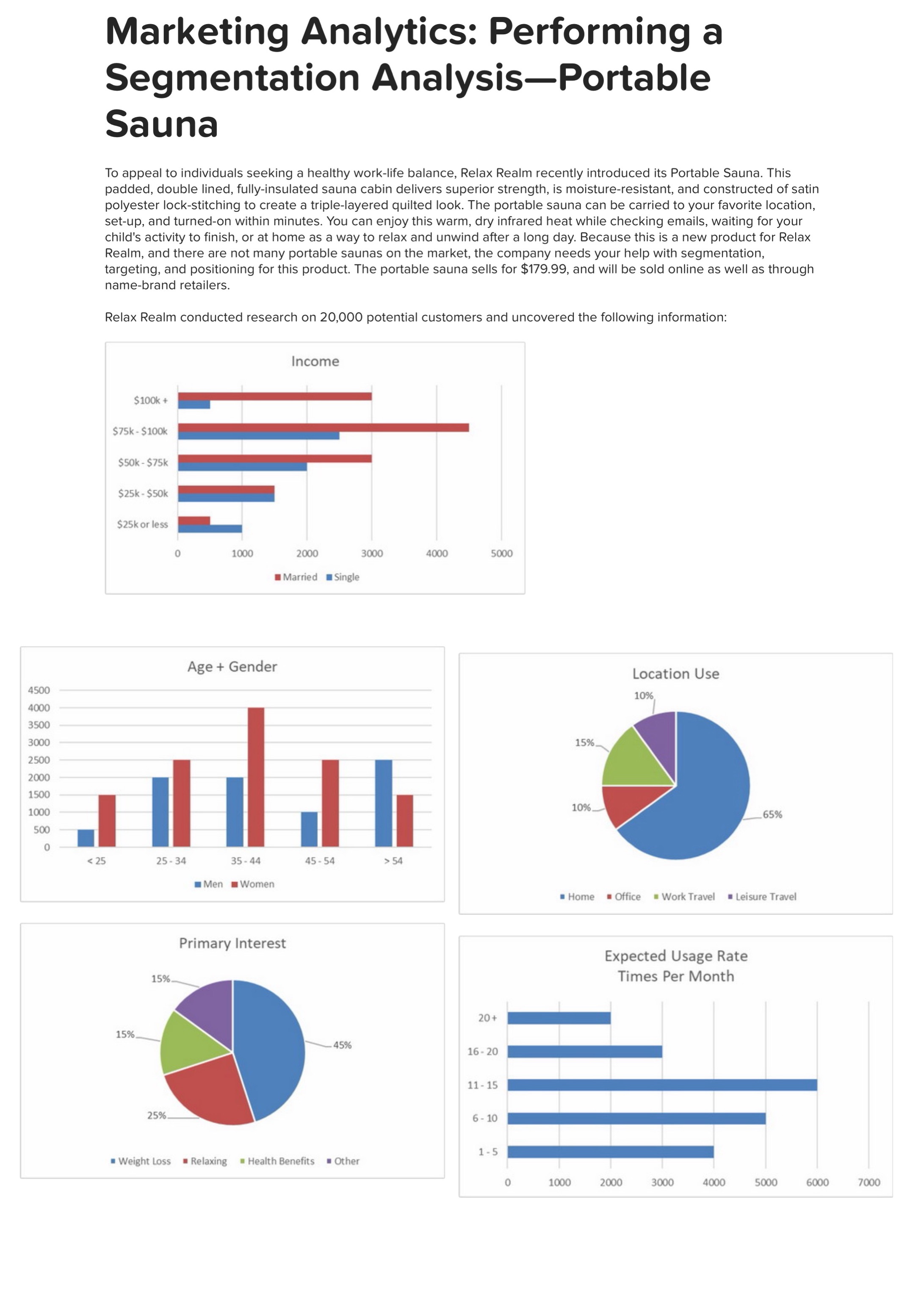Solved Review The Data In The Age And Gender Chart Based On 2089