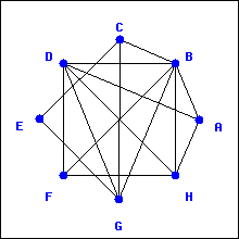 Solved Graph theory can be used to help solve many real | Chegg.com