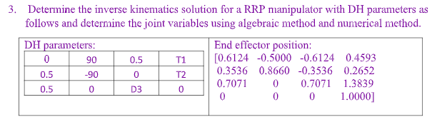 Solved 3. Determine the inverse kinematics solution for a | Chegg.com