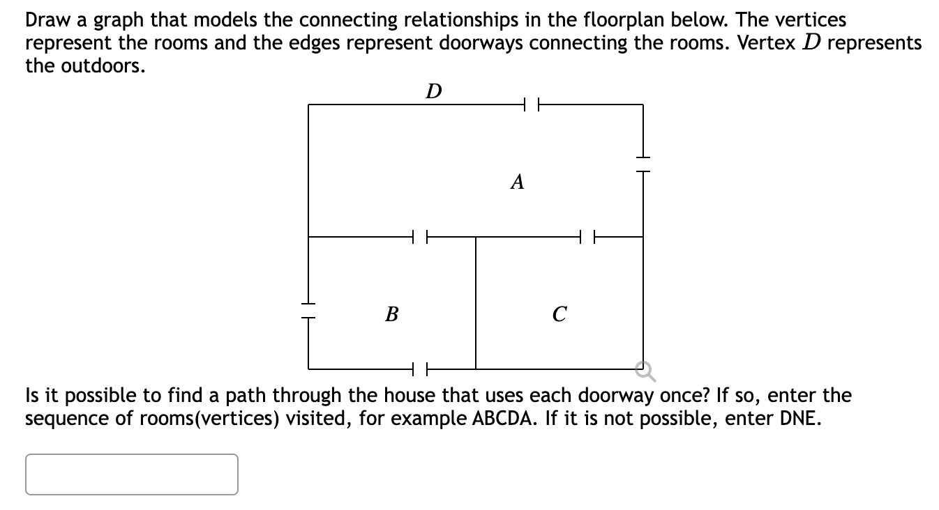 Solved Draw a graph that models the connecting relationships | Chegg.com