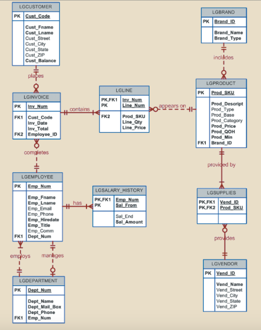 Solved 6. Write a query to display the employee | Chegg.com
