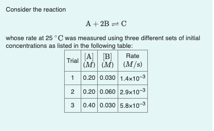 Solved Consider the reaction A+2 B⇌C whose rate at 25∘C was | Chegg.com