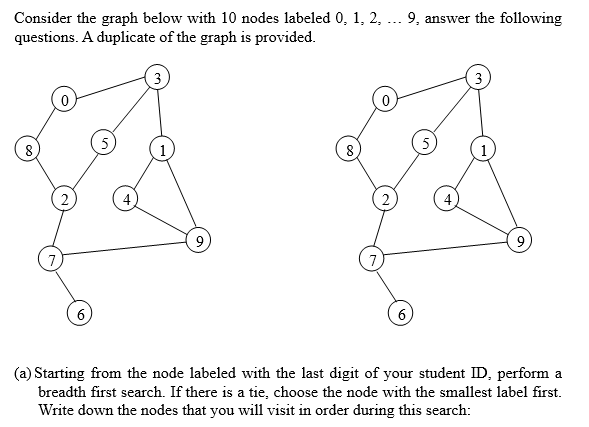 Solved Consider the graph below with 10 nodes labeled 0, 1, | Chegg.com