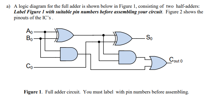 Solved a) A logic diagram for the full adder is shown below | Chegg.com