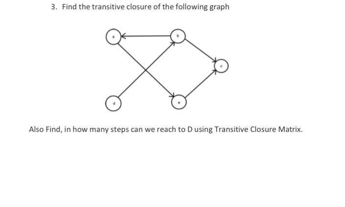 Solved 3. Find the transitive closure of the following graph | Chegg.com