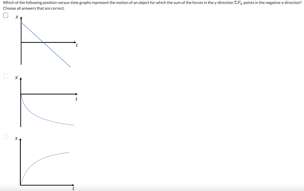 Solved Which Of The Following Position Versus Time Graphs
