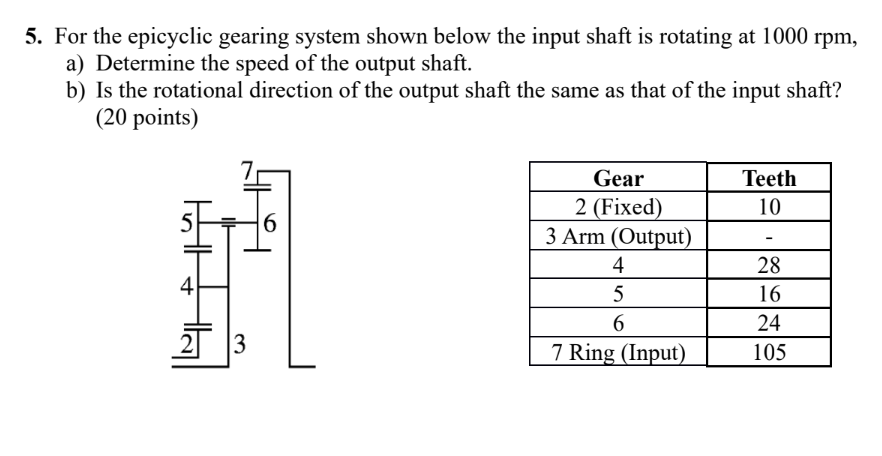Solved 5. For the epicyclic gearing system shown below the | Chegg.com