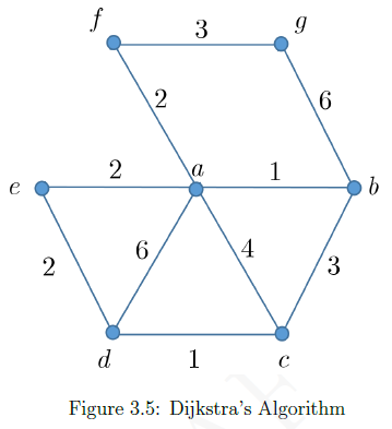 Solved Question 3.4º Apply Prim's and Kruskal's Algorithms | Chegg.com