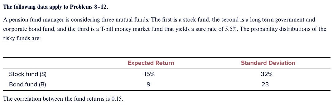 Solved The following data apply to Problems 8-12. A pension | Chegg.com