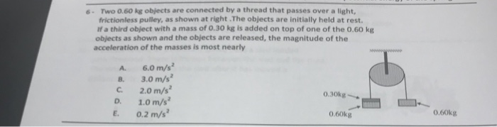 Solved Two 0.60 kg objects are connected by a thread that | Chegg.com