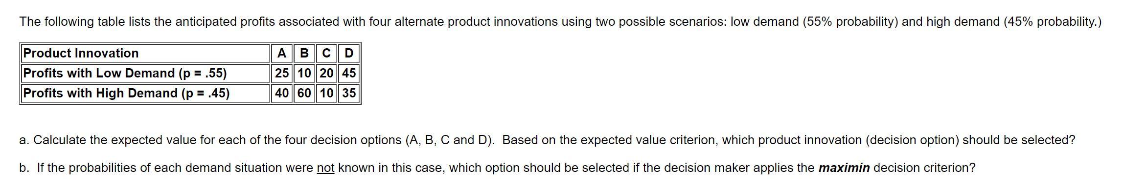 Solved The following table lists the anticipated profits | Chegg.com