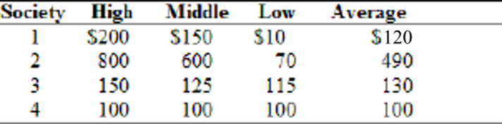 (Table: Maximin Data 2) Refer to the table. I. Which | Chegg.com