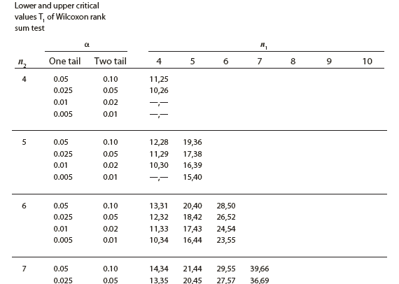 Solved Using the table given below, determine the lower- and | Chegg.com