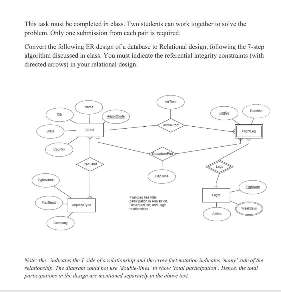 (Solved) : Task Must Completed Class Two Students Work Together Solve ...