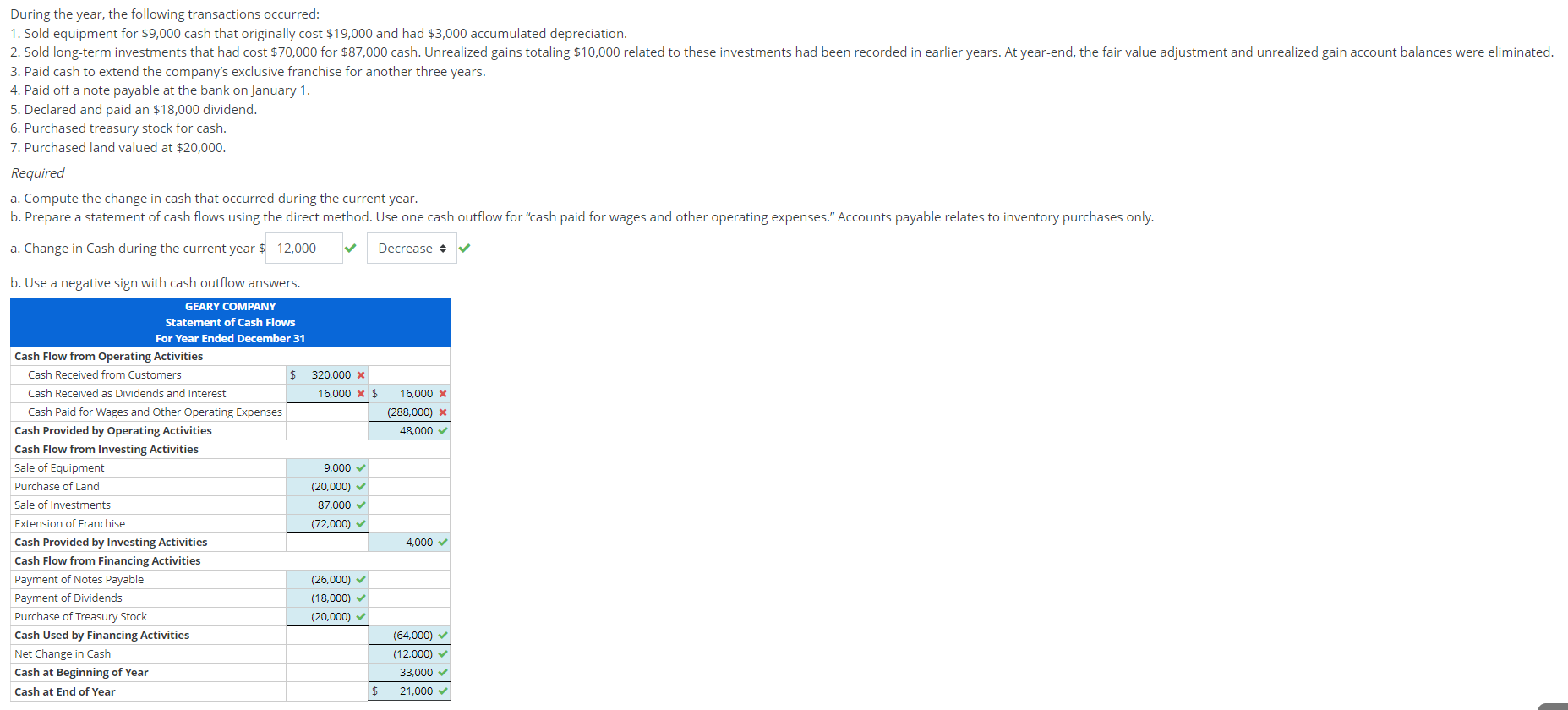 Solved Statement of Cash Flows (Direct Method) The Geary | Chegg.com