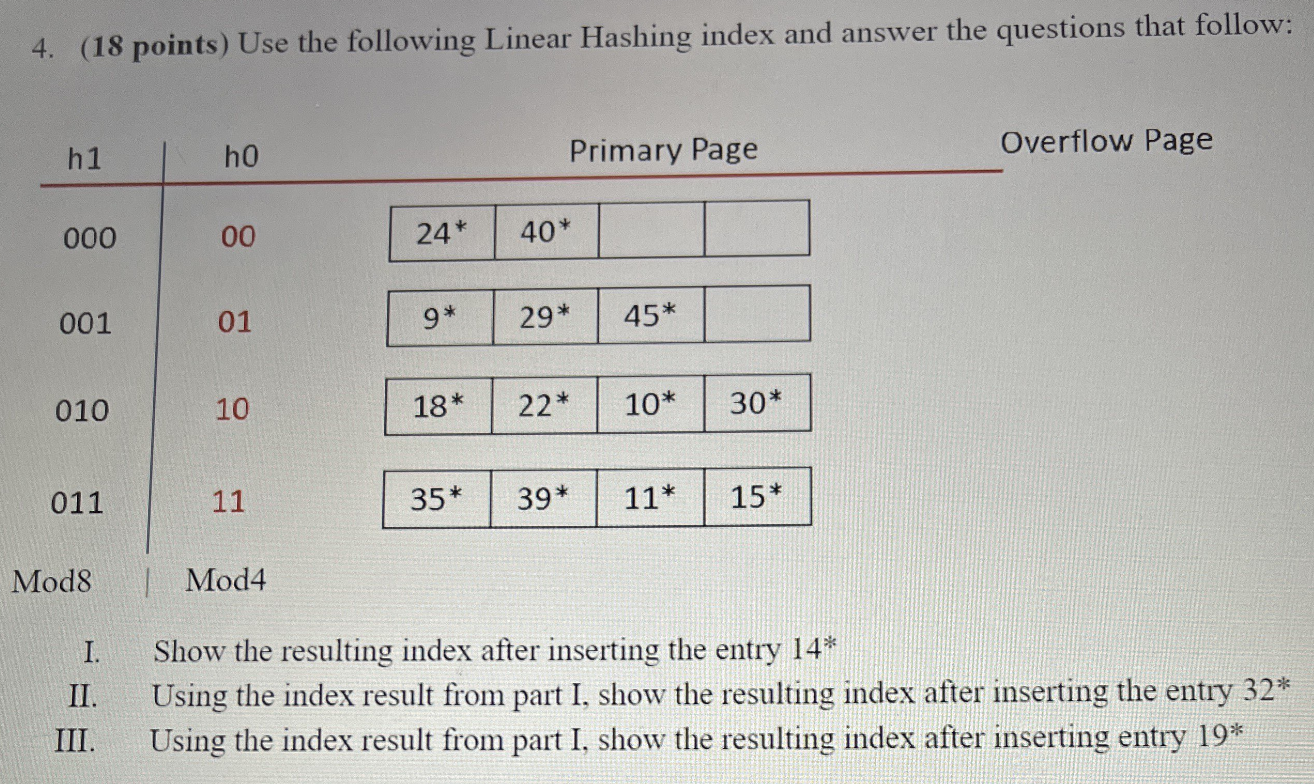 Solved 4 18 Points Use The Following Linear Hashing Index 