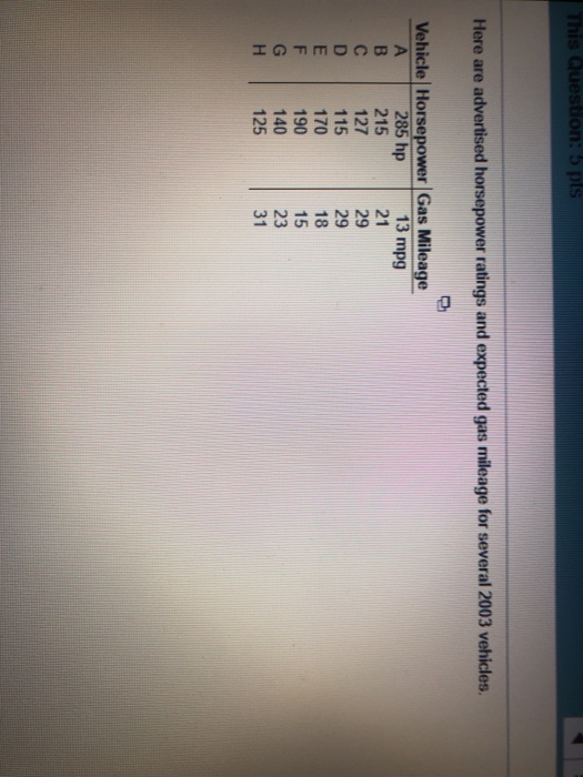 Solved This Question: 5 pts Here are advertised horsepower | Chegg.com