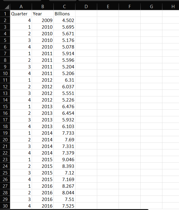 Solved You are provided with the task to predict your dream | Chegg.com
