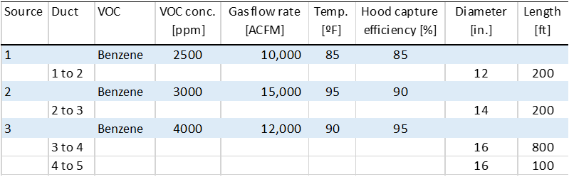 A granular activated carbon (GAC) adsorption system | Chegg.com