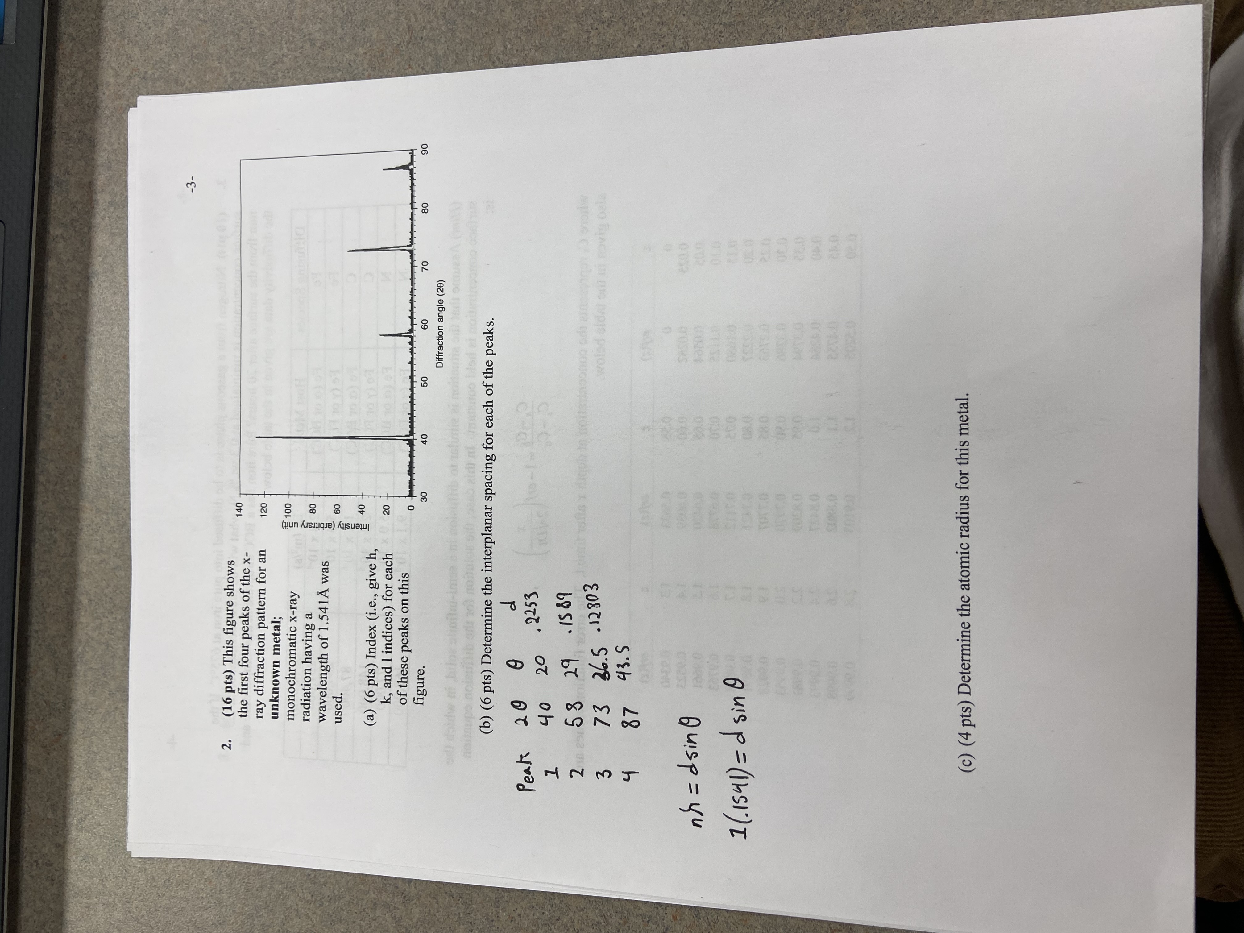 Solved 2. (16 pts) This figure shows the first four peaks of | Chegg.com