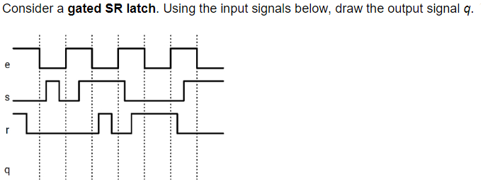 Solved Consider a gated SR latch. Using the input signals | Chegg.com