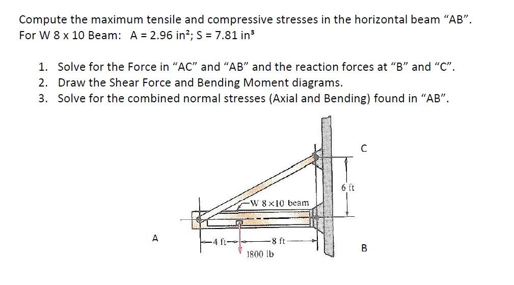 Solved Compute the maximum tensile and compressive stresses | Chegg.com