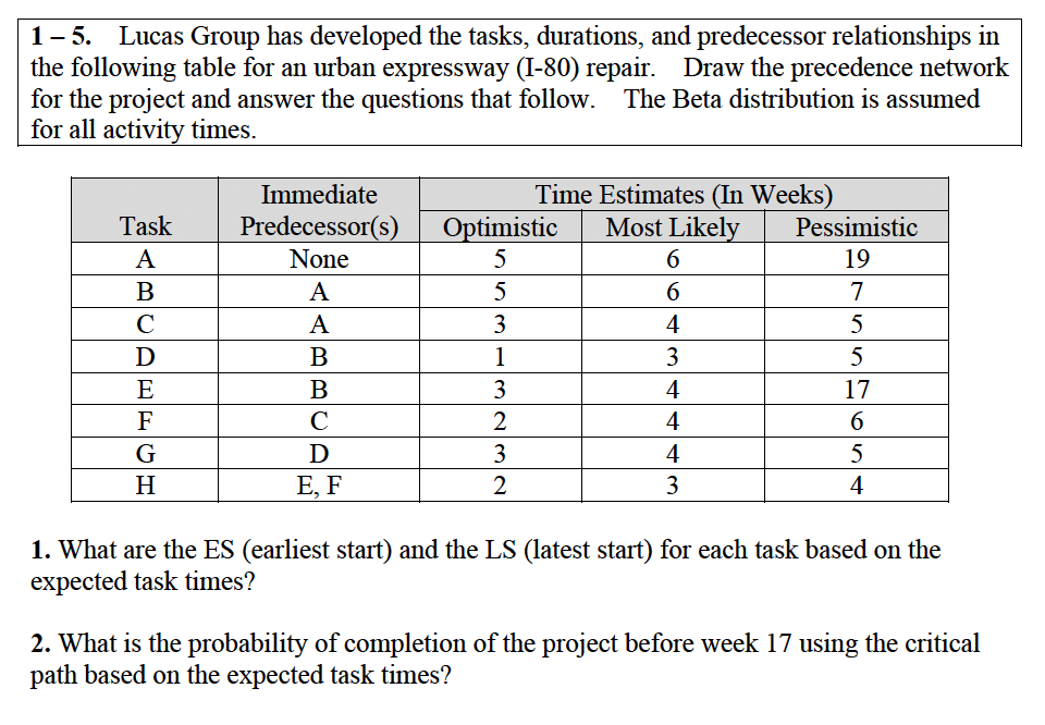 Solved 1-5. Lucas Group has developed the tasks, durations, | Chegg.com
