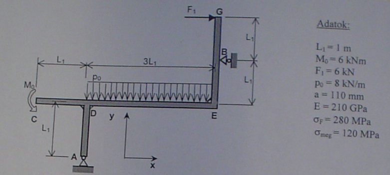 Solved The support structure shown in the figure consists of | Chegg.com
