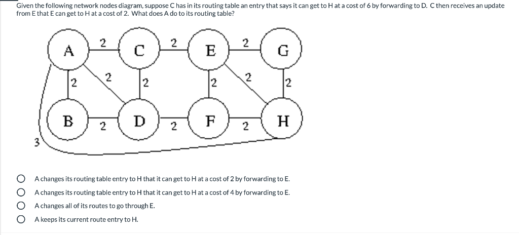Solved Given the following network nodes diagram, suppose | Chegg.com
