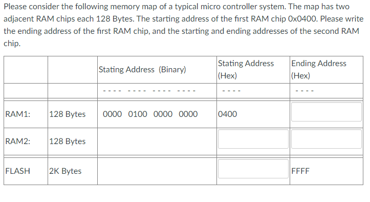 Solved Please consider the following memory map of a typical | Chegg.com