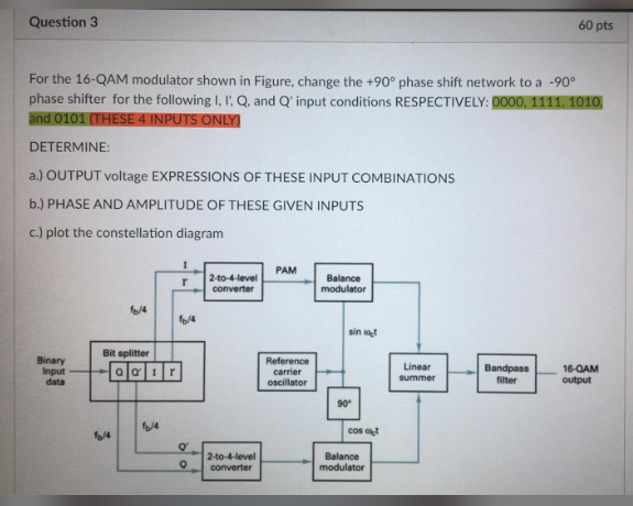 Solved Question 3 60 pts For the 16-QAM modulator shown in | Chegg.com