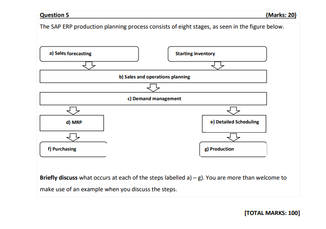 Solved The SAP ERP production planning process consists of | Chegg.com